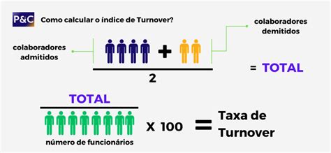 Reduzindo o Turnover Estratégias para Manter Talentos na Sua Empresa