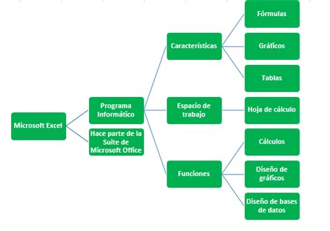 Cuadro Sin Ptico Qu Es Para Qu Sirve Tipos Y Ejemplos
