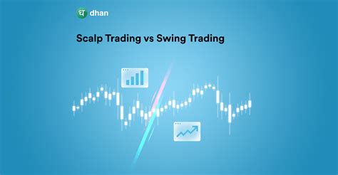Scalping Vs Swing Trading Whats Better Dhan Blog
