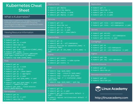 Ready To Use Commands And Tips For Kubectl Palark Blog