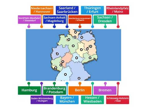 OK Deutschland Bundesländer Hauptstädte Labelled diagram