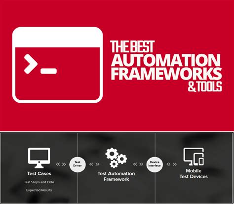 widely used robust test automation frameworks and its types bugraptors