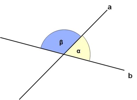 Geometrische S Tze Flashcards Quizlet