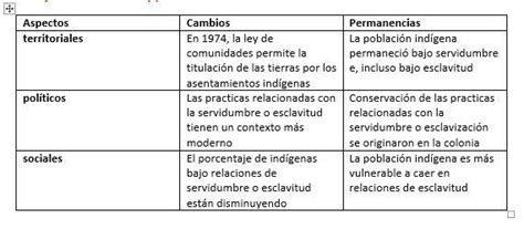 Trabajo Forzoso Cambios Y Permanencias Dar 3 Ejemplos De Aspectos