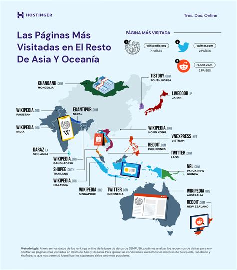 Las páginas más visitadas en cada país sin motores de búsqueda