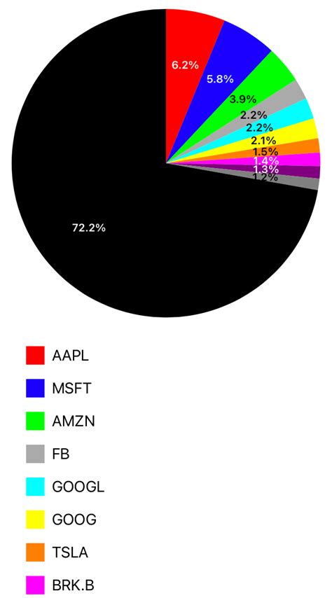 9 data visualization 練習 學習使用 api 製作圖表 by 楊子弘 彼得潘的 swift ios app 開發教室 medium