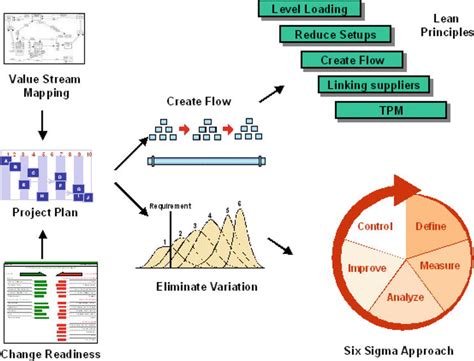 Lean Six Sigma In Manufacturing A Comprehensive Review IntechOpen