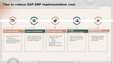 SAP Implementation Powerpoint Ppt Template Bundles PPT Slide