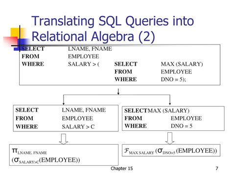 ppt chapter 19 query processing and optimization powerpoint presentation id 9236107