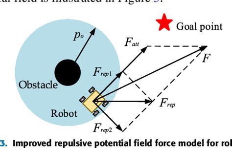 figure 3 from a hybrid path planning method based on improved a and csa apf algorithms