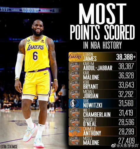 见证历史的时刻詹姆斯超越贾巴尔登顶NBA历史得分王 闪烁不易长明亦难