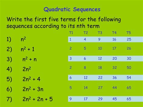 the sequences unitybinger