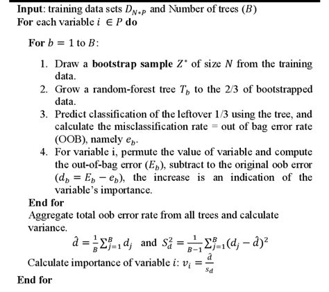 the random forest ranking algorithm download scientific diagram