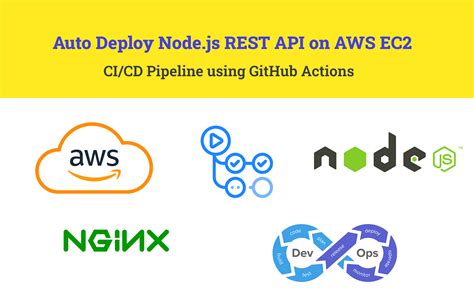 auto deploy node js rest api on aws ec2 ci cd pipeline using github actions by samin