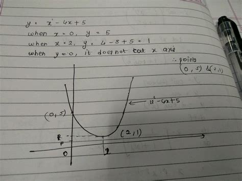 draw the graph of the given polynomial and find the zeroes justify the answer p x x 2 x 12