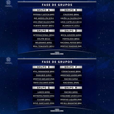Dónde ver el sorteo de la Copa Libertadores 2024 EN VIVO Gratis Saiba