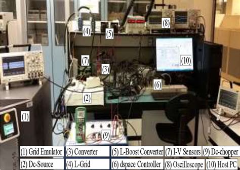 salp swarm algorithm‐based optimal control scheme for lvrt capability improvement of grid