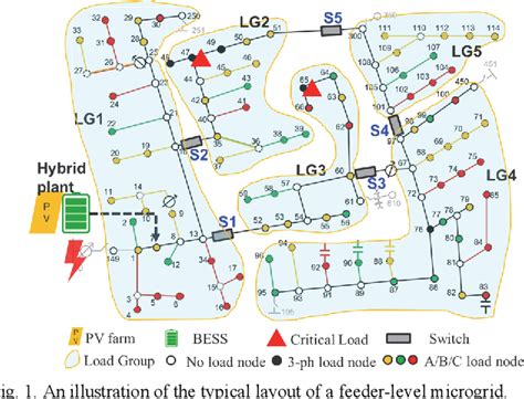 figure 1 from a novel feeder level microgrid unit commitment algorithm considering cold load