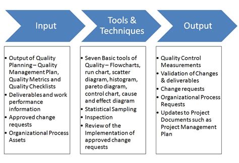 Become A Certified Project Manager Chapter Controlling Quality