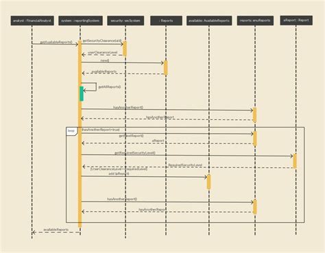 Uml Sequence Diagram Asynchronous Learn Diagram