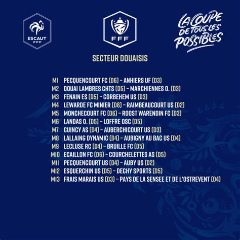 Coupe de France Le tirage des 1er et 2ème tours pour le District Escaut