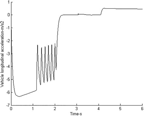 research on active collision avoidance algorithm for intelligent vehicle based on improved
