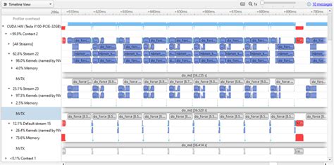 optimizing cuda memory transfers with nvidia nsight systems nvidia technical blog