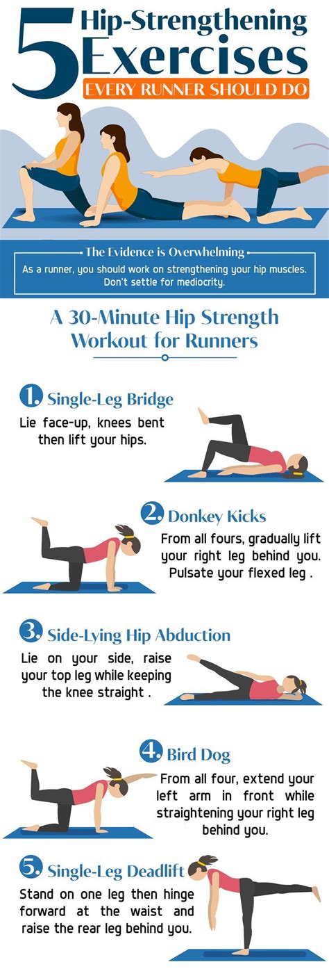 Top 6 Hip Strengthening Exercises A 30 Minute Hip Abductor Workout