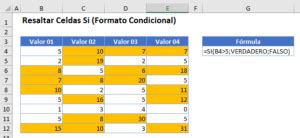 Resaltar Celdas Si Formato Condicional Excel Y Google Sheets