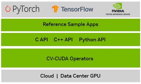 CV CUDA CV CUDA Beta Documentation