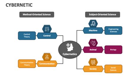cybernetic powerpoint presentation slides ppt template