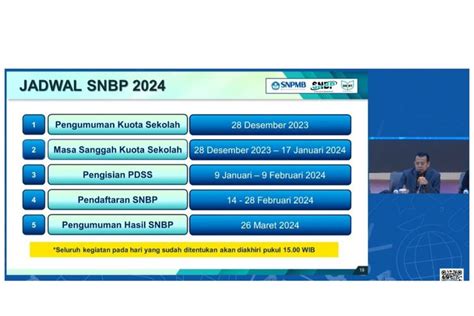 3 Jalur Seleksi Masuk PTN Tahun 2024 Campuspedia News