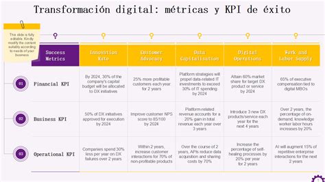 Las 10 mejores plantillas de métricas digitales con muestras y ejemplos