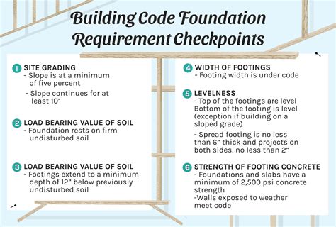Building Code Florida 2023 Image To U