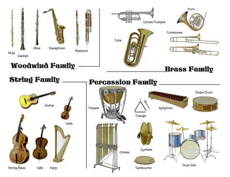 The Four Families Of Instruments