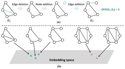 applied sciences free full text neural graph similarity computation with contrastive learning