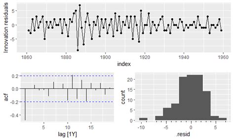 how to plot time series in r basic analysis quantifying health