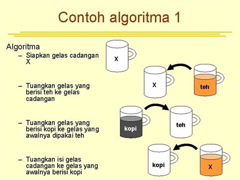 Algoritma Membuat Teh Manis Ujian