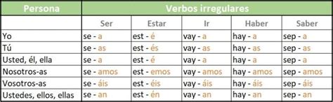 El presente de subjuntivo en español Spanish Via Skype