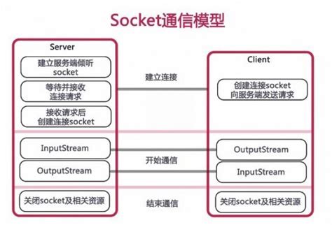 【随堂笔记】unity中socket用法（三，服务器端线程的使用） 程序员大本营