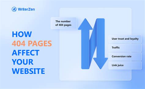 Writerzen How To Optimize Pages For Seo