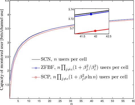 figure 2 from multicell zero forcing beamforming and multiuser scheduling semantic scholar