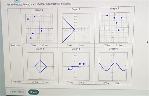 Solved For Each Graph Below State Whether It Represents A Function