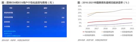 拥抱电动智能变革继峰股份加速国产替代的全球座椅潜在龙头 知乎