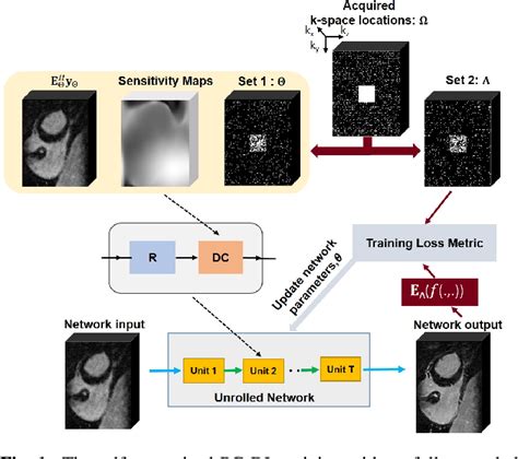 figure 1 from self supervised physics guided deep learning reconstruction for high resolution 3d
