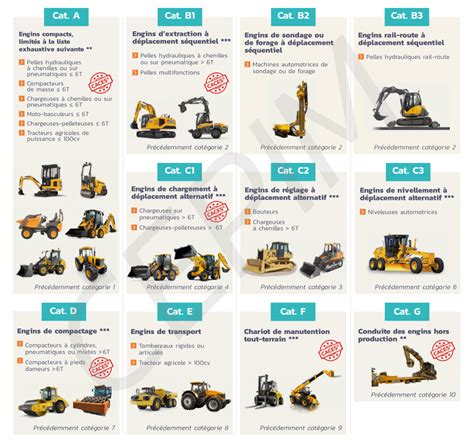 CACES Engins De Chantier R482 Nos Formations CEPIM