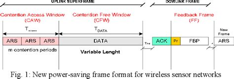 figure 1 from optimizing mac layer performance based on a distributed queuing protocol for