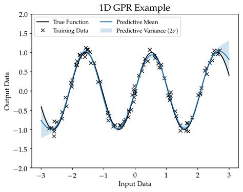 python smoothing a discrete data set stack overflow
