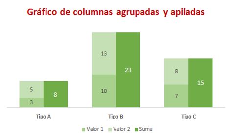 Crear un gráfico de columnas apiladas y agrupadas Excel