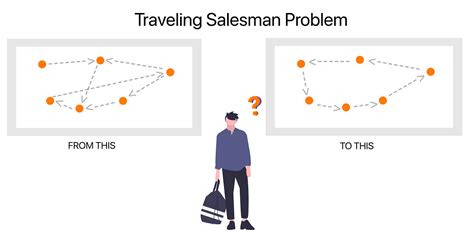 traveling salesman problem dynamic programming by kishore premkumar ivymobility techbytes